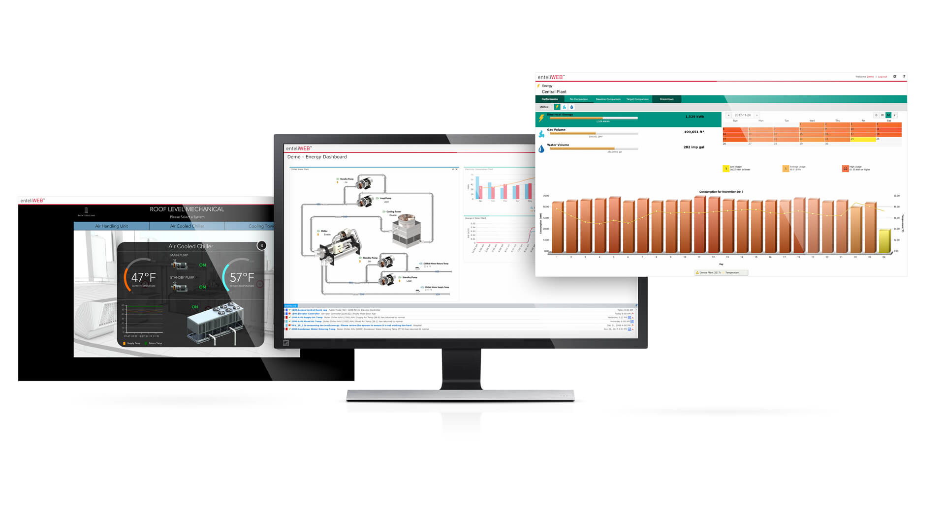 Building Automation Analytics | Point Monitor Corporation